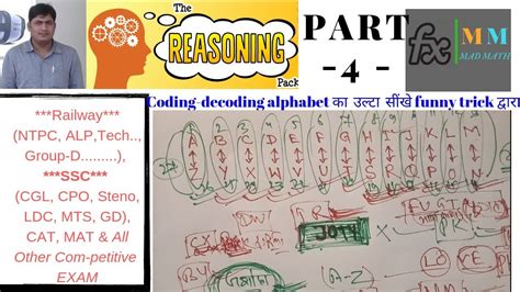 Coding Decoding Alphabet का उल्टा सींखे Funny Trick द्वारा Reasoning