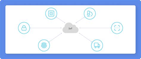 kupsilla iot services