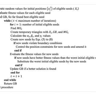 The Pseudocode Of The SNS Algorithm Download Scientific Diagram