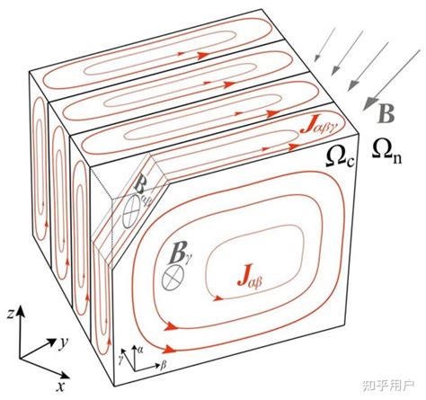 新能源汽车的电机驱动系统关键技术有哪些，以及其发展趋势如何？ 知乎