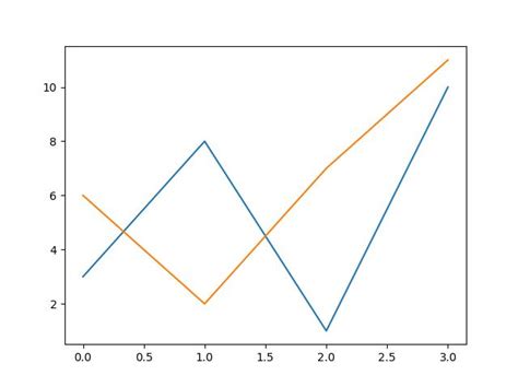 Matplotlib Line HomeOfProgrammingSoftware