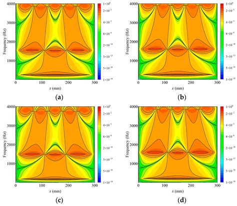 A Semi Analytical Approach For The Linearized Vibration Of Clamped Beams With The Effect Of