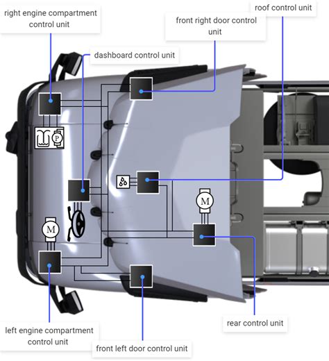Introduction To Can Bus And Automotive Networks Electude
