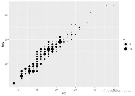 Ggplot2 多个柱状图比较一文读懂ggplot2数据可视化weixin39913807的博客 Csdn博客