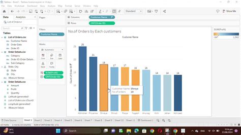 Ali Usman On Linkedin Dataanalysis Tableau Datavisualization