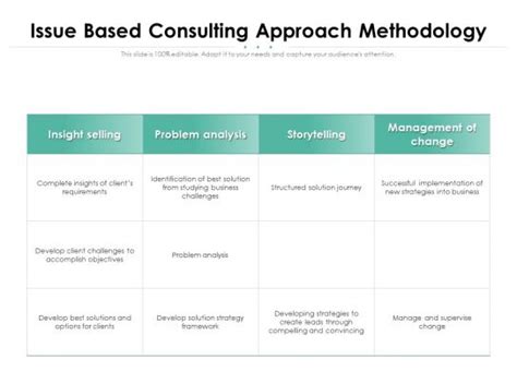 Approach And Methodology Slide Team