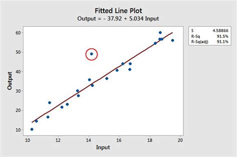 5 Ways To Find Outliers In Your Data Statistics By Jim