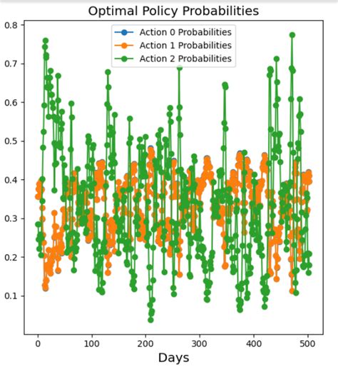 Predicting Tomorrows Market An Attention Based Lstm Model For Stock Price Forecasting By