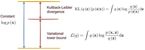 Variational Autoencoders VAEs Generative AI I Synthesis AI