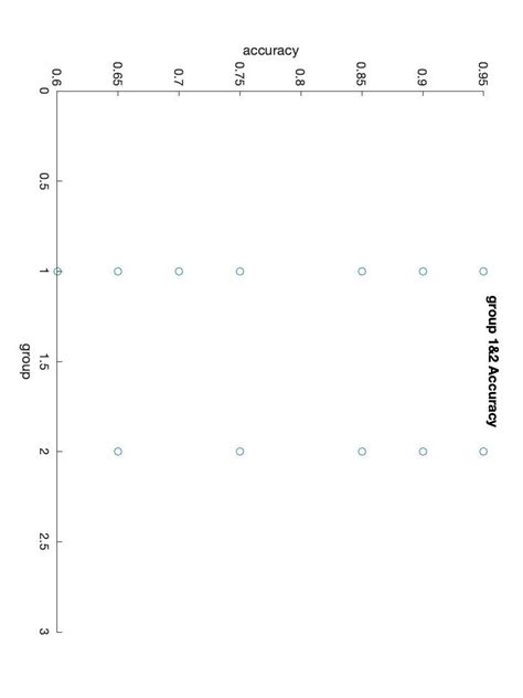 Solved Analyze And Describe This Graph
