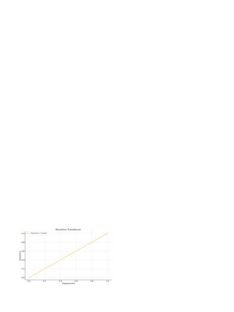 Transducers And Sensors Notes Detailed Clean Pdf Sensor