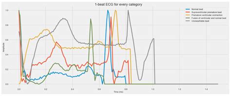 Sensors Free Full Text A Residual Dense Based Convolutional Neural