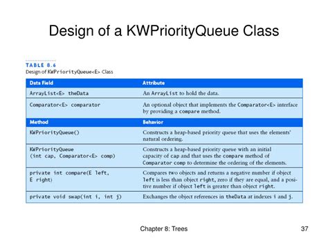 ppt mastering trees hierarchical data structures and traversals powerpoint presentation id