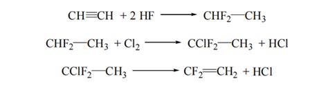 氟树脂单体介绍：四氟乙烯、三氟氯乙烯、氟乙烯、偏氟乙烯、六氟丙烯、全氟烷基乙烯基醚~ 知乎