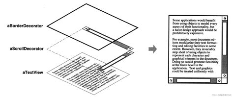 从开源框架理解设计模式系列decorator装饰模式装饰器模式在java的哪些开源框架的哪些地方用到了 Csdn博客