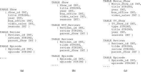 Figure 4 From A Comprehensive Solution To The Xml To Relational Mapping