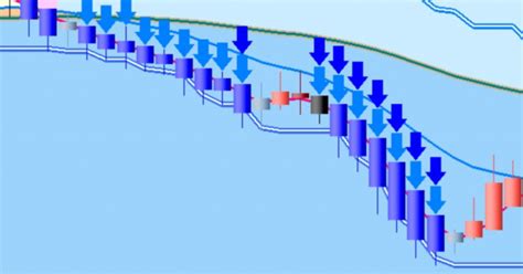헤드헌팅 기업 커리어앤스카우트 선물 차트 신호 기법 특허출원