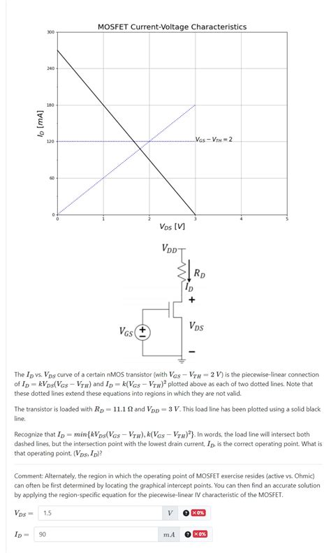 Solved The Id Vs Vds Curve Of A Certain Nmos Transistor