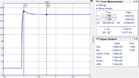 Figure 1 From Design Of A Pid Controller Based Permanent Magnet Dc Motor Driven Conveyor Belt