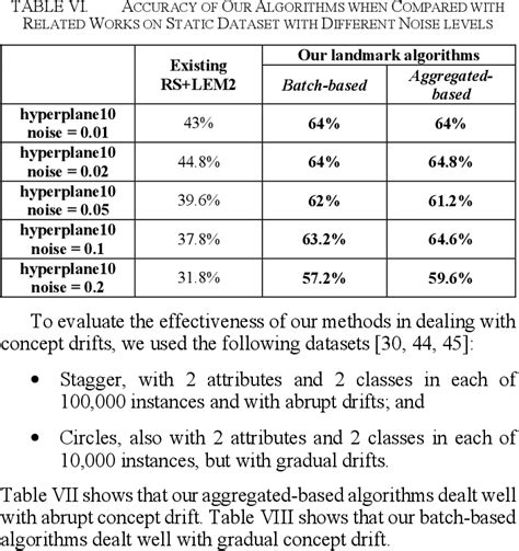 Table Vi From A Rough Set System For Mining From Streaming Data Semantic Scholar