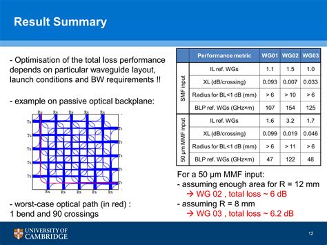 low loss and high bandwidth multimode polymer waveguide components