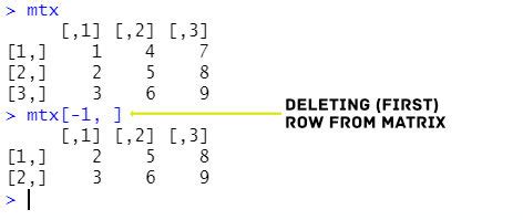 How To Remove Delete A Row In R Rows With NA Conditions Duplicated