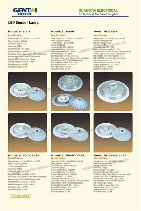 Photo Sensor Light Control Sensor Daylight Sensor Outdoor