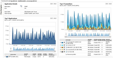 How To Use Flow Data To Tighten Firewall Security Rules How To Use Flow Data To Tighten Firewall Security Rules