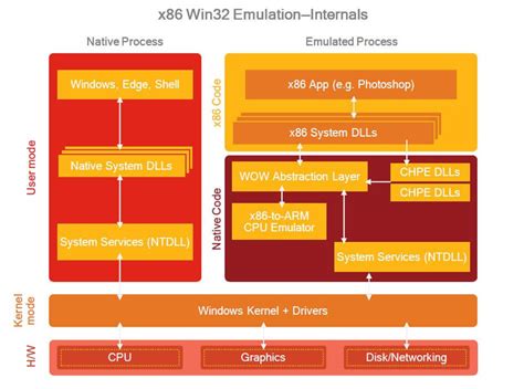 Windows On ARM Benchmarked TechSpot