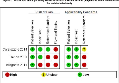 Figure 2 From Informant Questionnaire On Cognitive Decline In The Elderly Iqcode For The Early
