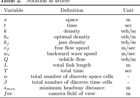 Table 2 From Model Based Traffic State Estimation For Link Traffic
