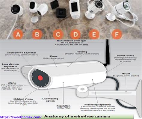 Best Security Camera Without Subscription Detail Guide Facts And Terms Sweet HomeX Make Your