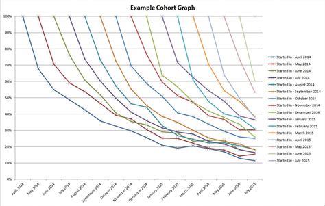 Retention Tableau Date Lookup Stack Overflow