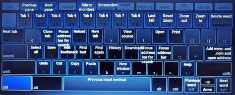 Chromeos Keyboard Overlay Screens Rchromeos