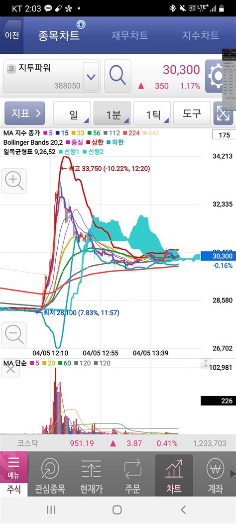 지투파워 잘튀셨을까 주식 에펨코리아