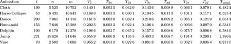 Experimental Datasets And Time Cost In Seconds Download Table