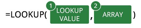 LOOKUP Function In Excel How To Use Why To Avoid It
