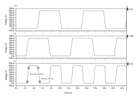 Xor Gate Using Pass Transistor Ac And Dc Analysis Wiring Diagram