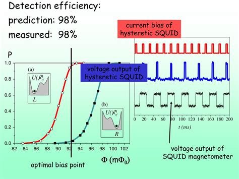 Ppt Macroscopic Quantum Coherence Powerpoint Presentation Free