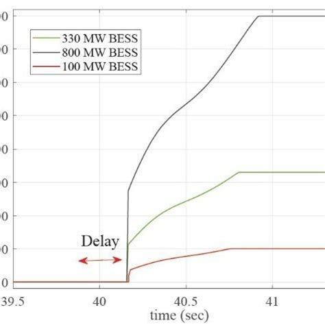 Active Power Frequency Droop Characteristic Download Scientific Diagram