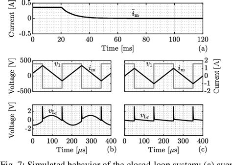 Figure 1 From Active Dc Bias Mitigation Method For A Single Phase Transformer Connected