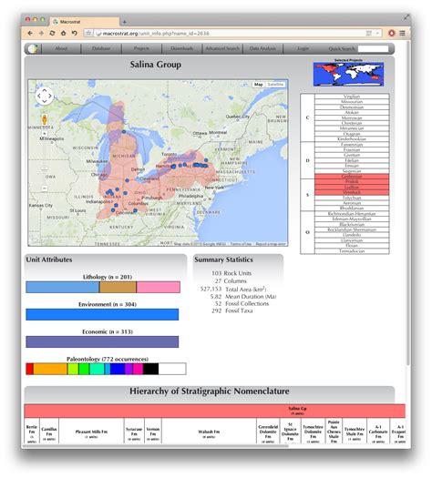 geology database of geological group or formation exposures earth