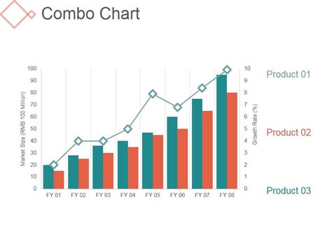 Combo Chart Ppt PowerPoint Presentation Tips
