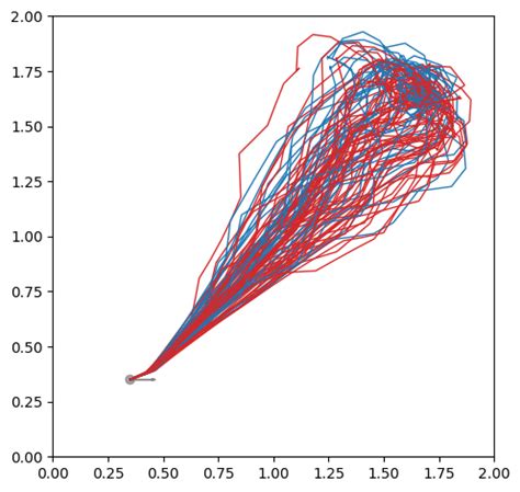 Stochastic Motion Planning Ke Sun