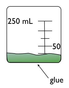 Chemistry Reflection Polymers Polymers And More Polymers Polymer Lab