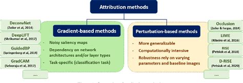 Table 1 From Towards Explainability In Using Deep Learning For Face