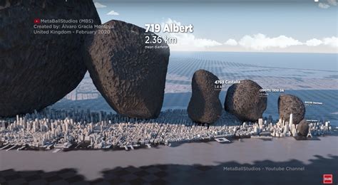 Asteroid To Comparing Size Of Meteorite
