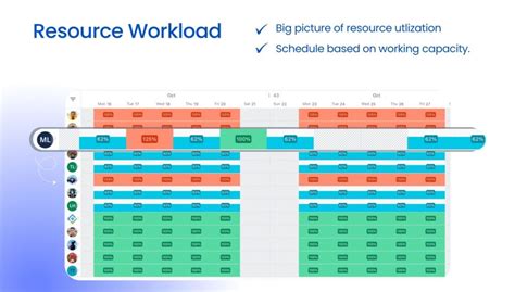 Project Management In Jira For Project Managers