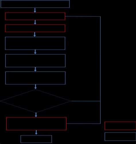 flow chart of genetic algorithm optimization download scientific diagram