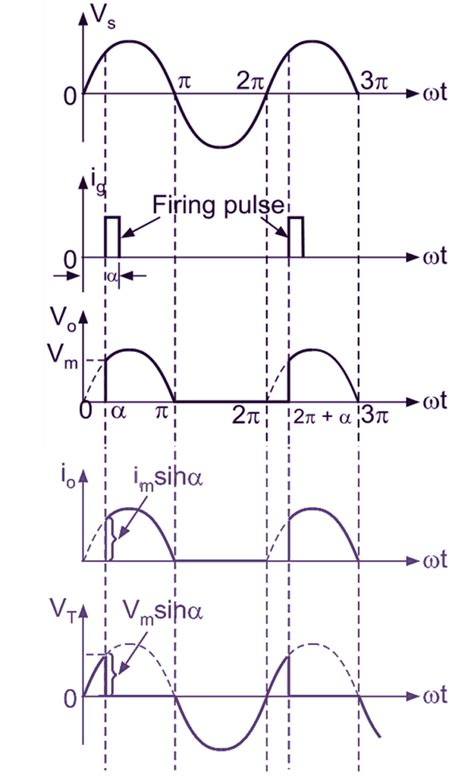 Single Phase Full Wave Controlled Rectifier Circuit Diagram